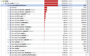 Profiling Java Programs with VisualVM - Red-Green-Code