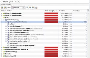 Profiling Java Programs with VisualVM - Red-Green-Code