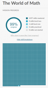 Using Khan Academy for Post-Mastery Practice - Red-Green-Code